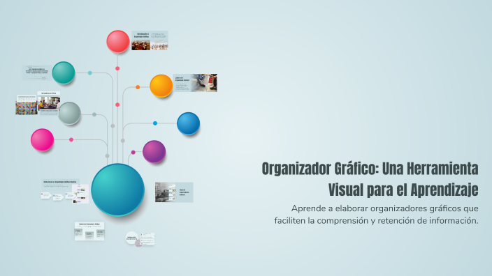 Organizador Gráfico: Una Herramienta Visual para el Aprendizaje by ...
