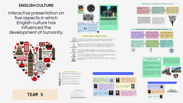Interactive presentation on five aspects in which English culture has ...