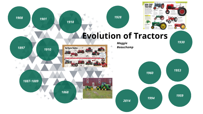 Evolution of Tractors by Maggie Beauchamp on Prezi