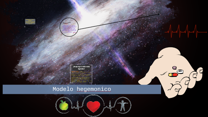 Modelo hegemonico by Luis Hidalgo Rosales on Prezi