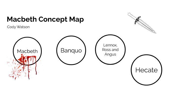 Macbeth Concept Map by Cody Watson on Prezi