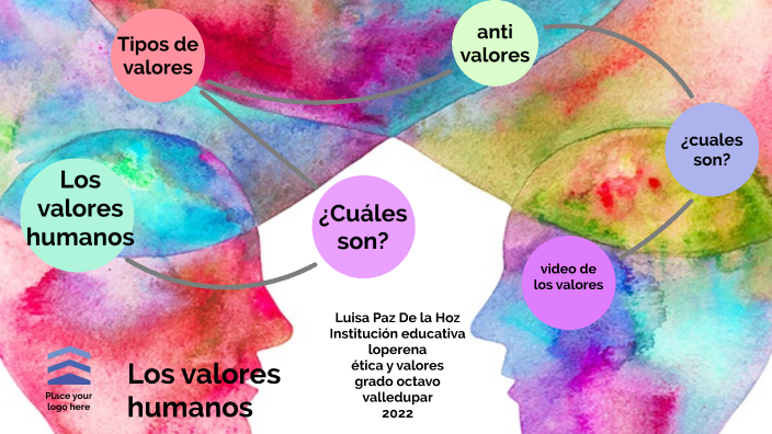 Los valores humanos by Luisa Paz De la Hoz on Prezi