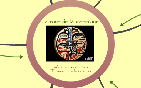 La roue de la médecine by Estelle Tison on Prezi