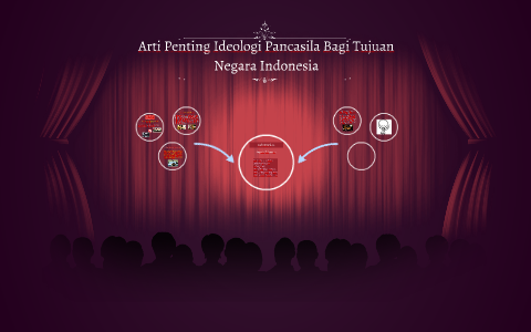 Arti Penting Ideologi Pancasila Bagi Tujuan Negara Indonesia by Restia ...