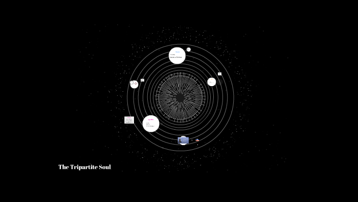 The Tripartite Soul by Jordan Fautz on Prezi