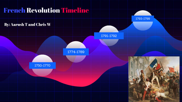 French Revolution Timeline by Mother Father on Prezi
