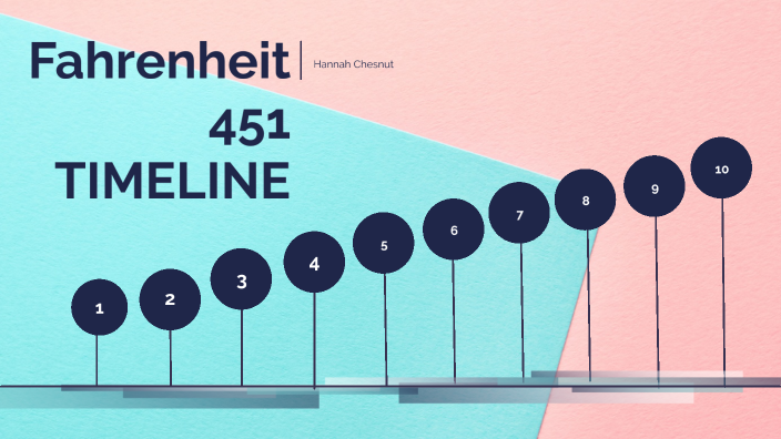 Fahrenheit 451 Timeline by Hannah Chesnut on Prezi