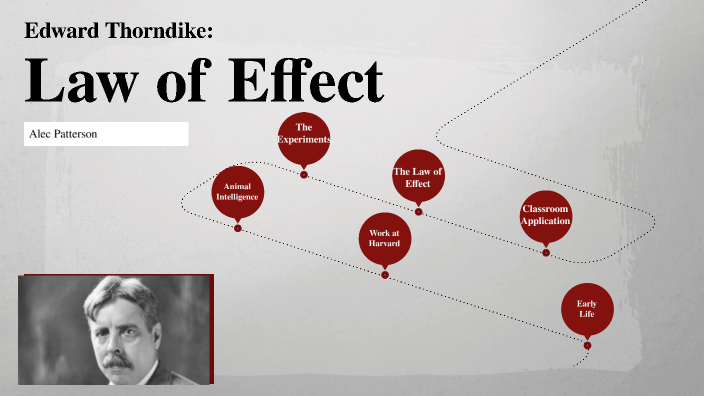 Edward Thorndike: Law of Effect by Alec Patterson on Prezi