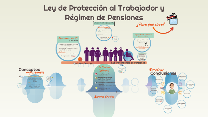 Ley de Protección al Trabajador y Régimen de Pensiones by sofia salinas on Prezi