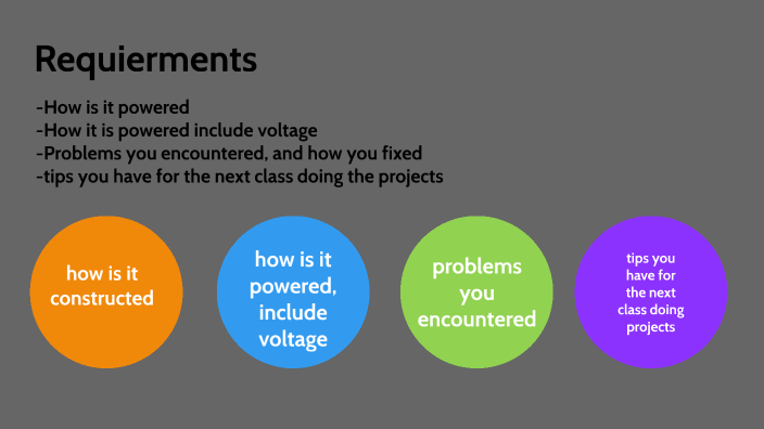 requierments by Alondra Galvez on Prezi
