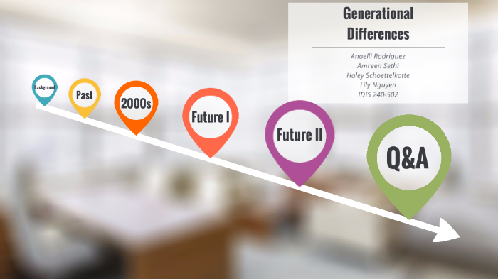 Generational Differences by anaelli rodriguez on Prezi