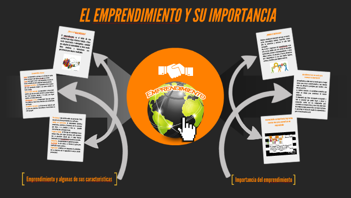 Emprendimiento y su importancia by Steven Paramo Marin on Prezi