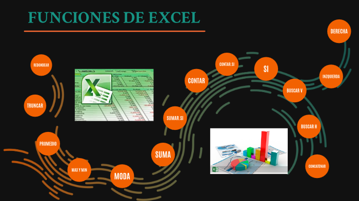 FUNCIONES DE EXCEL by Brandon Stevet Carrero Mona on Prezi