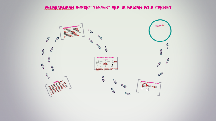 PELAKSANAAN IMPORT SEMENTARA DI BAWAH A.T.A CARNET by norlilawati mdy ...