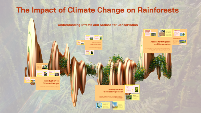 The Impact of Climate Change on Rainforests by Luca Ferreri ('30) on Prezi