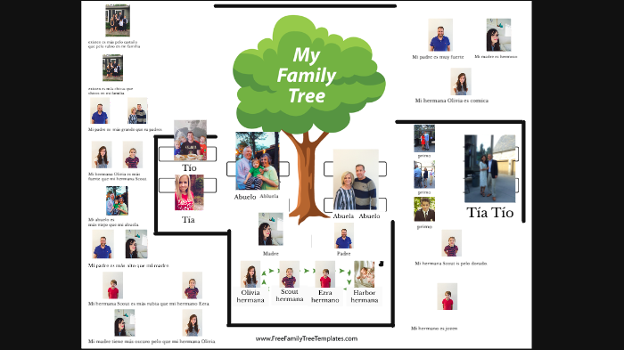 árbol de familia by Asher Olson on Prezi