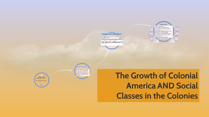 The Growth of Colonial America AND Social Classes in the Col by Chris ...