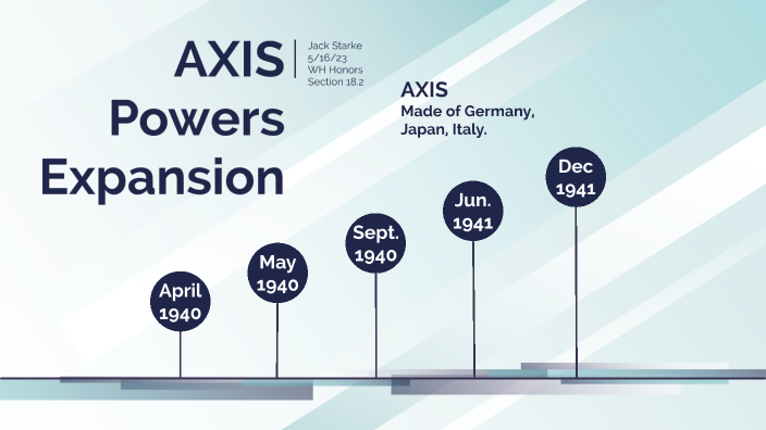 AXIS powers expansion by Jackson Starke on Prezi