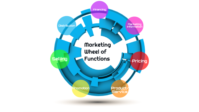 Wheel of Functions by myah radtke on Prezi