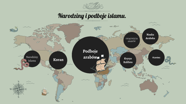 Narodziny i podboje islamu. by Nikita Lakhman on Prezi