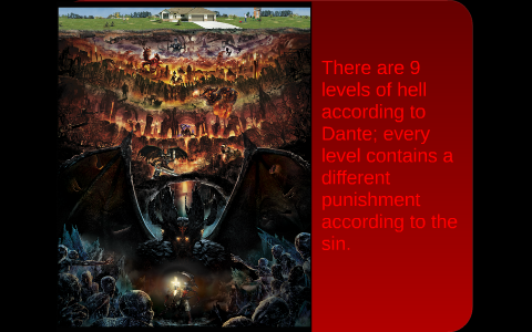 There is 9 levels of hell according to Dante; every level co by on Prezi