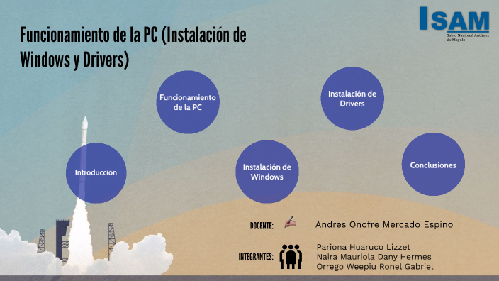 Funcionamiento de la PC (Inst. Windows y Drivers) by Dany Naira on Prezi