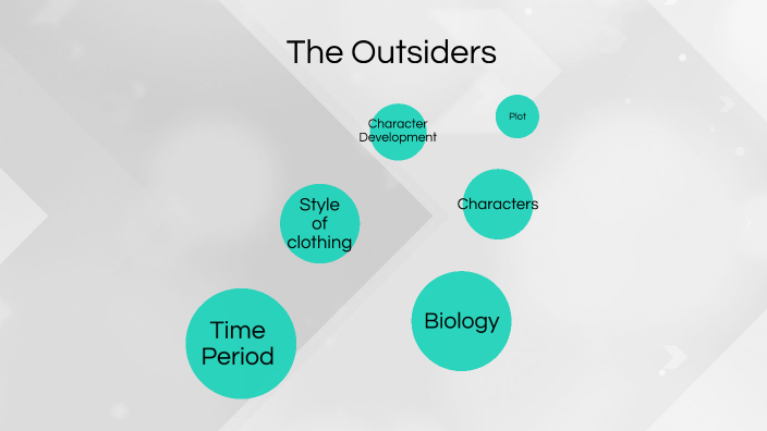 Presentation The Outsiders by TheRemarkable on Prezi