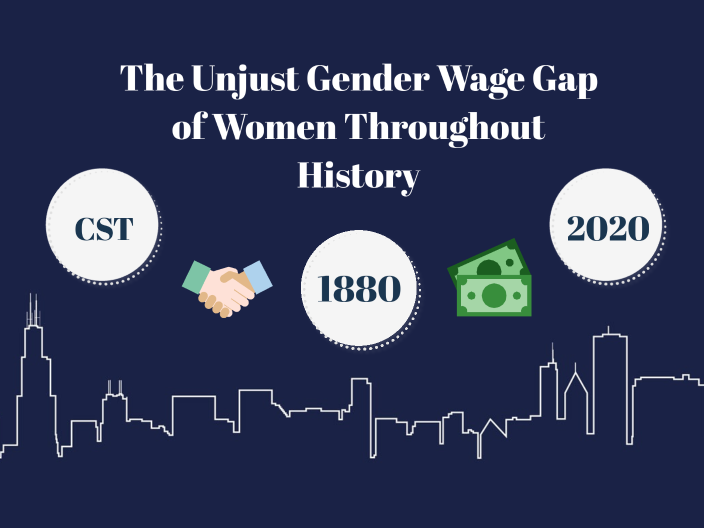 Sexism Infographic by Meredith Gillespie on Prezi