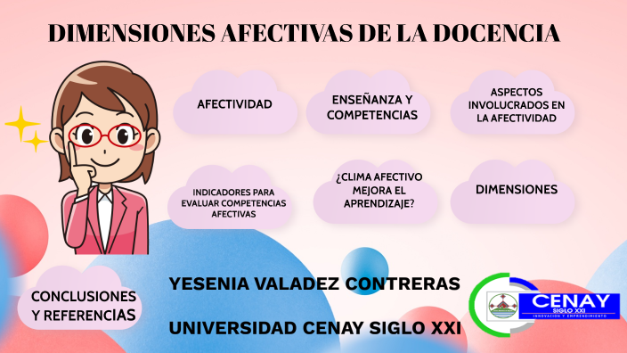 DIMENSIONES AFECTIVAS 1 by MARIA YESENIA VALADEZ CONTRERAS on Prezi