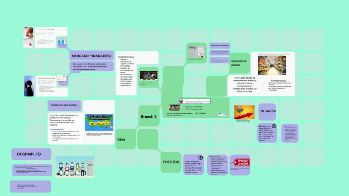 3.1 Macroeconomía by Ana Elsa Gonzalez Magaña on Prezi