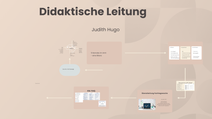 Didaktische Leitung by Judith Hugo on Prezi