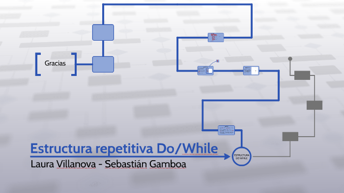 Estructura repetitiva Do/While by Sebastian Gamboa on Prezi