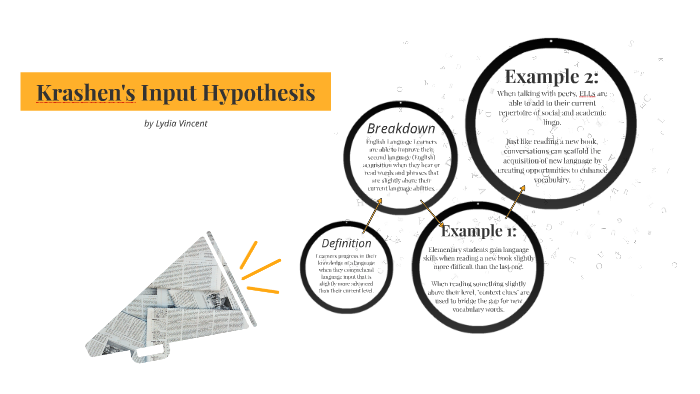 Krashen's Input Hypothesis by Lydia Vincent on Prezi