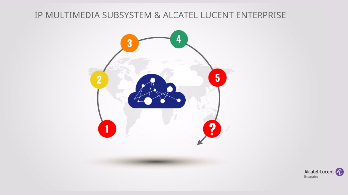 IMS by Olwen HENRY on Prezi