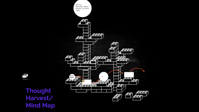 Thought Harvest/Mind Map by Kirsty Richards on Prezi