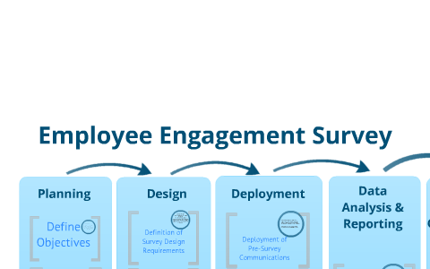 Employee Engagement Survey Process by Jane Shannon on Prezi