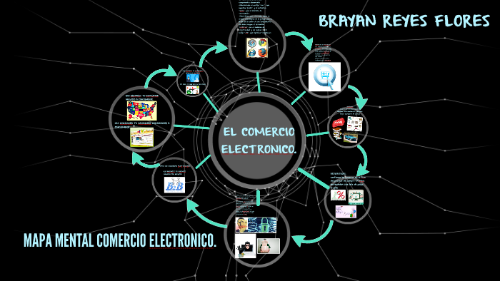 MAPA MENTAL COMERCIO ELECTRONICO. by jesus cota sanchez on Prezi