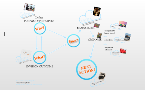 GTD - Natural Planning Model by Walter Bruins on Prezi
