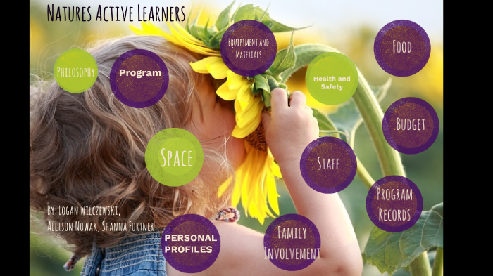 Natures Active Learners by Allison Nowak on Prezi
