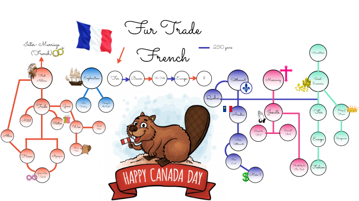 Humanities 7: French Flowchart by Cece Gustavson on Prezi
