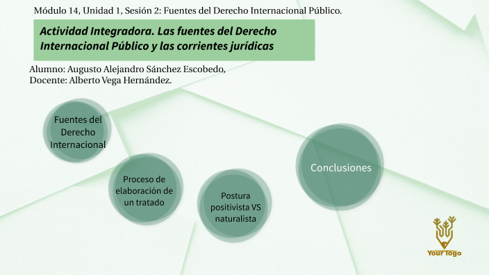 by Augusto Alejandro Sánchez Escobedo on Prezi