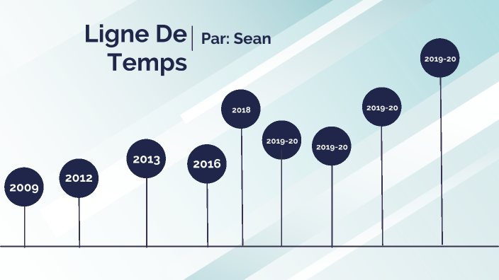 French Timeline by Sean G on Prezi
