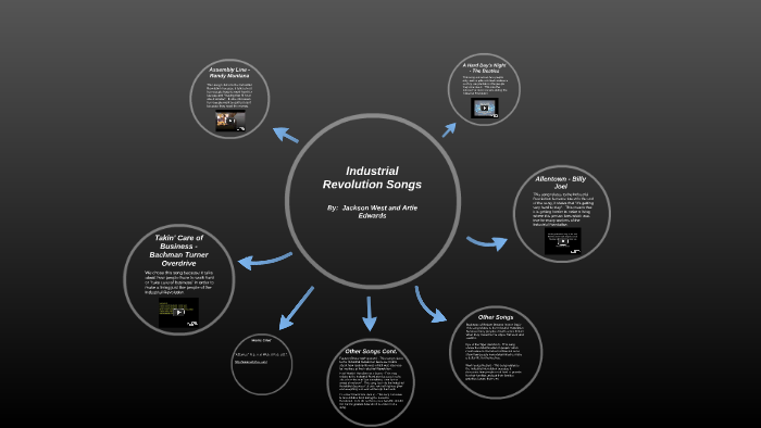 Industrial Revolution Songs by Jackson West on Prezi