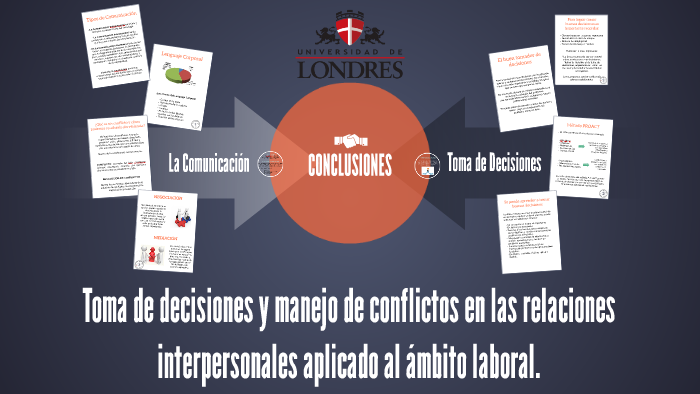 Toma de decisiones y manejo de conflictos en las relaciones by Aniis ...
