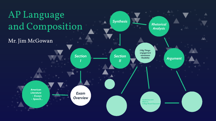 AP Language Exam Overview by Mc G on Prezi