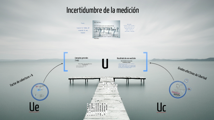 Incertidumbre de la medición by Juan Manzano on Prezi