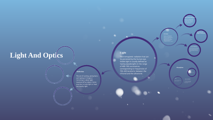 light and optics by livia patterson on Prezi