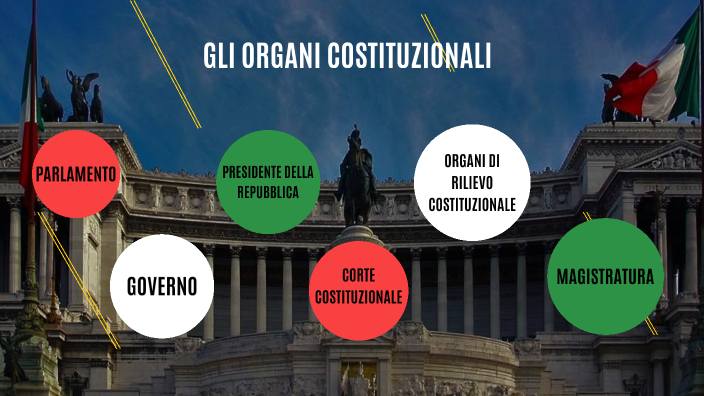 Organi Costituzionali By On Prezi
