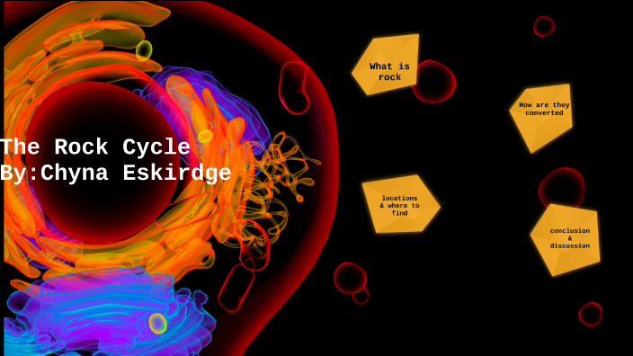 the rock cycle by Chyna Eskridge