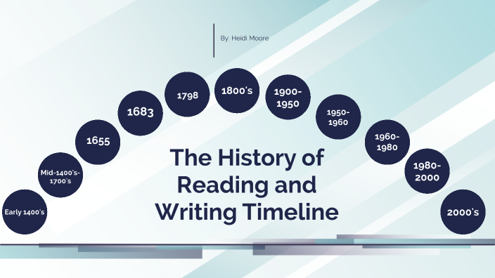 The History of Reading and Writing by Heidi Moore on Prezi